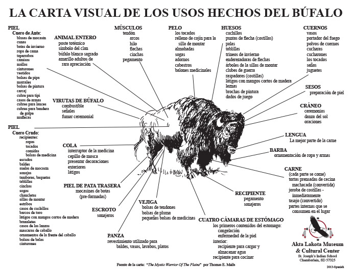 Learning Resources in Other Languages : Aktá Lakota Museum & Cultural ...